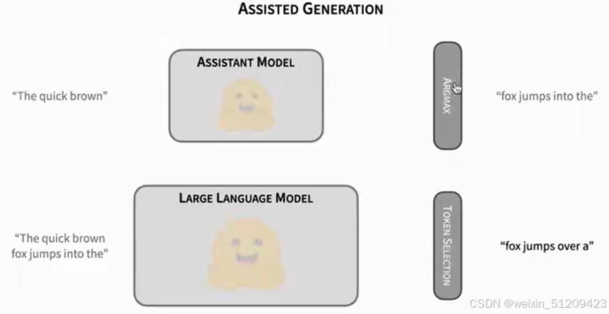 文本解码原理——以MindNLP为例_mindnlp 没有abc-CSDN博客