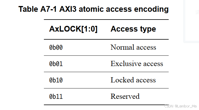 【AMBA】Atomic sequences and exclusive accesses（原子序列和互斥访问）_amba atomic-CSDN博客