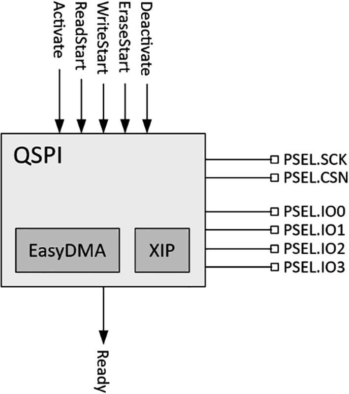 Zephyr RTOS 嵌入式 C 编程 （使用嵌入式 RTOS POSIX API）6. 在 Zephyr 应用中使用文件系统_zephyr sd卡-CSDN博客