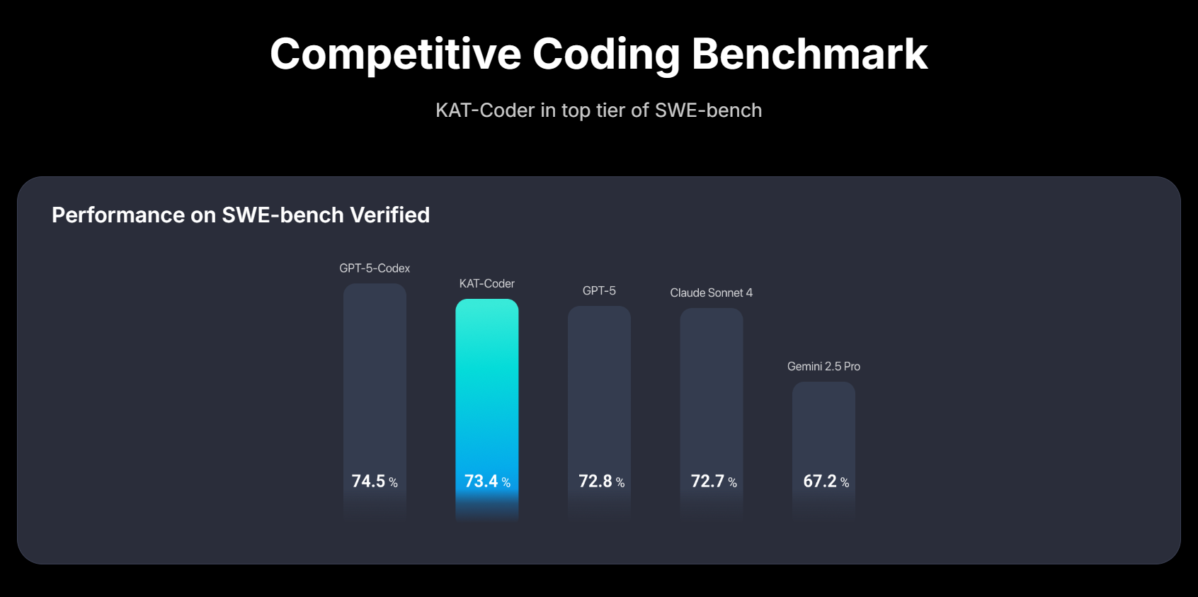 快手加入AI Coding战场，发布了 KAT Coder_kat-coder快手官网-CSDN博客