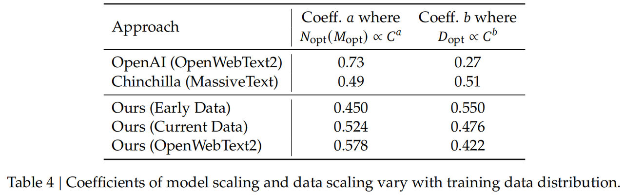 【DeepSeek 系列】DeepSeek LLM_Elwin Wong-DeepSeek技术社区