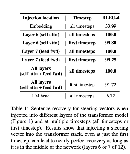 从预训练语言模型中提取潜在引导向量（steering vectors）:可控文本生成方法-CSDN博客