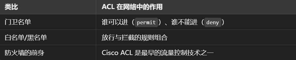 计算机网络实验Ciso模拟_ciso最典型的模型以及命令-CSDN博客