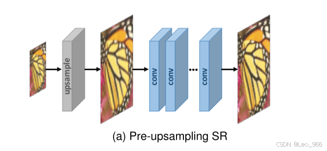 SR ＜Deep Learning for Image Super-resolution: A Survey＞论文解读_simusr: a simple but strong baseline ...