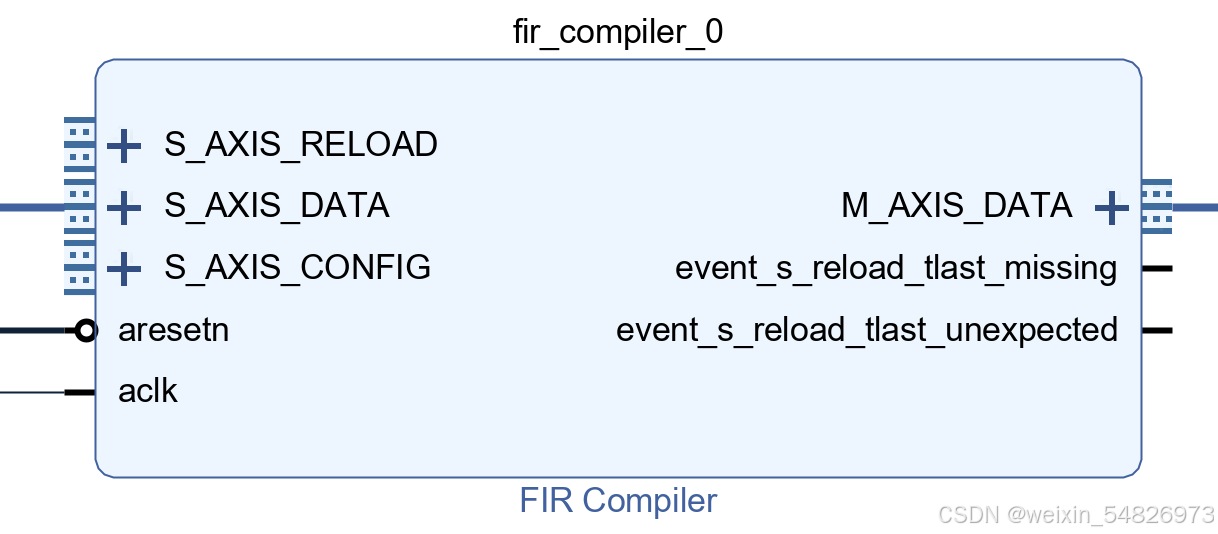 Xilinx IP核心 FIR compiler 的介绍-CSDN博客
