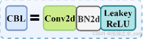 深入浅出之CBR模块、CBL模块、CBM和CBS模块（YOLO）-CSDN博客