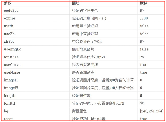 16.thinkphp的验证码功能_thinkphp 验证码-CSDN博客