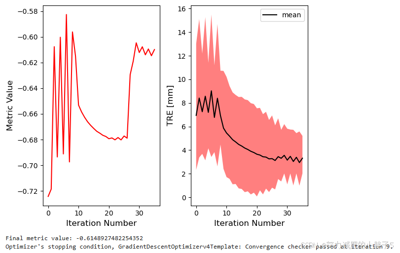 simpleITK - Registration - SimpleITKv4配准 选择_rire registration dataset-CSDN博客