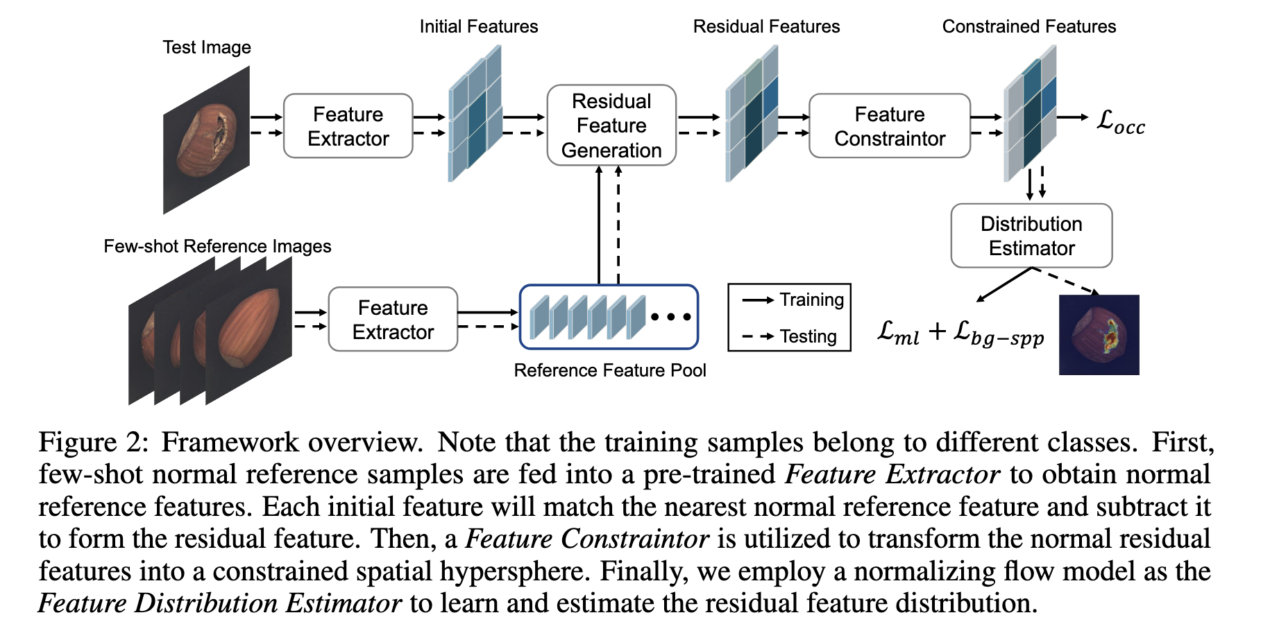 ResAD: A Simple Framework for Class Generalizable Anomaly Detection_dictas: a framework for ...