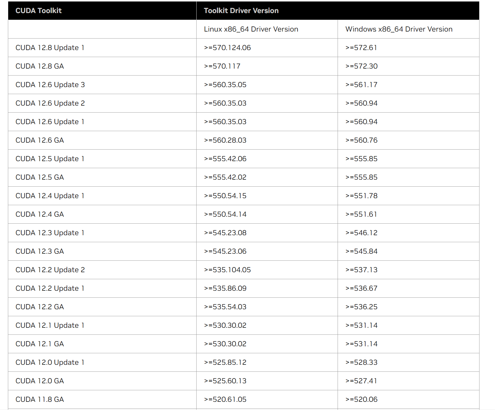 pythrch2.0安装CPU和GPU_pytorch 2.0 gpu安装-CSDN博客