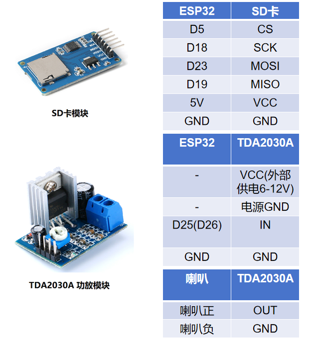 ESP32 I2S音频总线学习笔记（三）：I2S音频输出-CSDN博客
