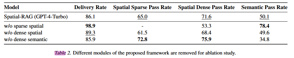 翻译：Spatial-RAG: Spatial Retrieval Augmented Generation for Real-World Spatial Reasoning ...