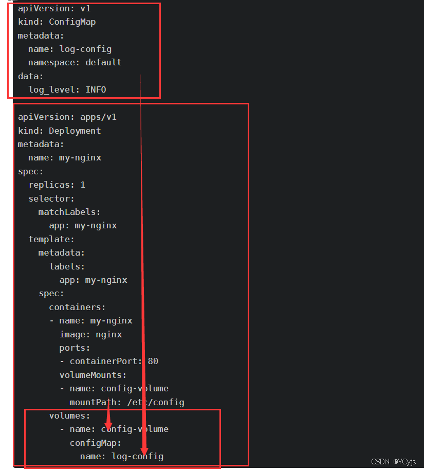 配置资源管理_kubectl create secret-CSDN博客