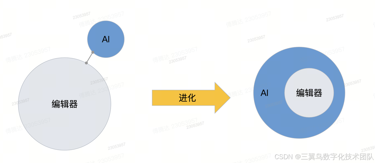 一文搞清楚Cursor的Tab到底强大在哪里_cursor tap-CSDN博客