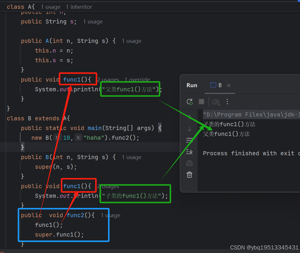 javaSE--this引用与super关键字-CSDN博客