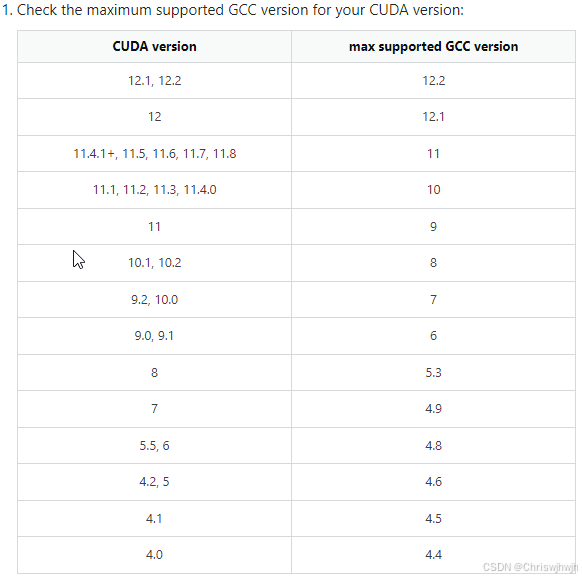 gcc与cuda版本对应关系_cuda和gcc版本对应-CSDN博客