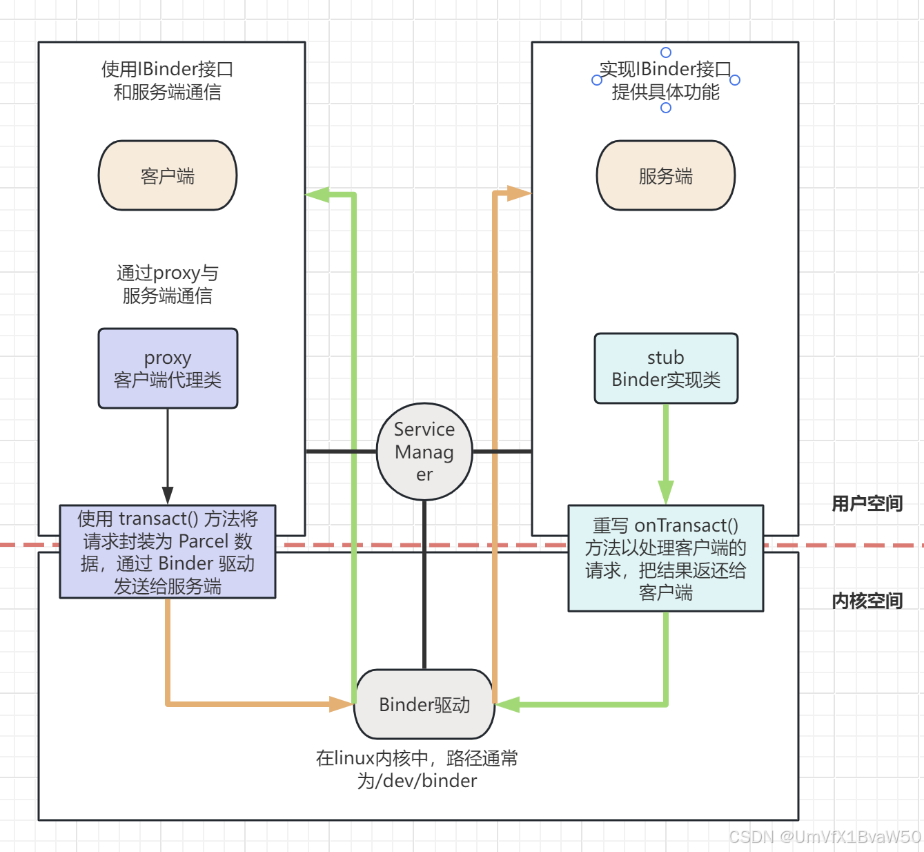 基于AIDL实现Binder通信 demo_binder demo-CSDN博客
