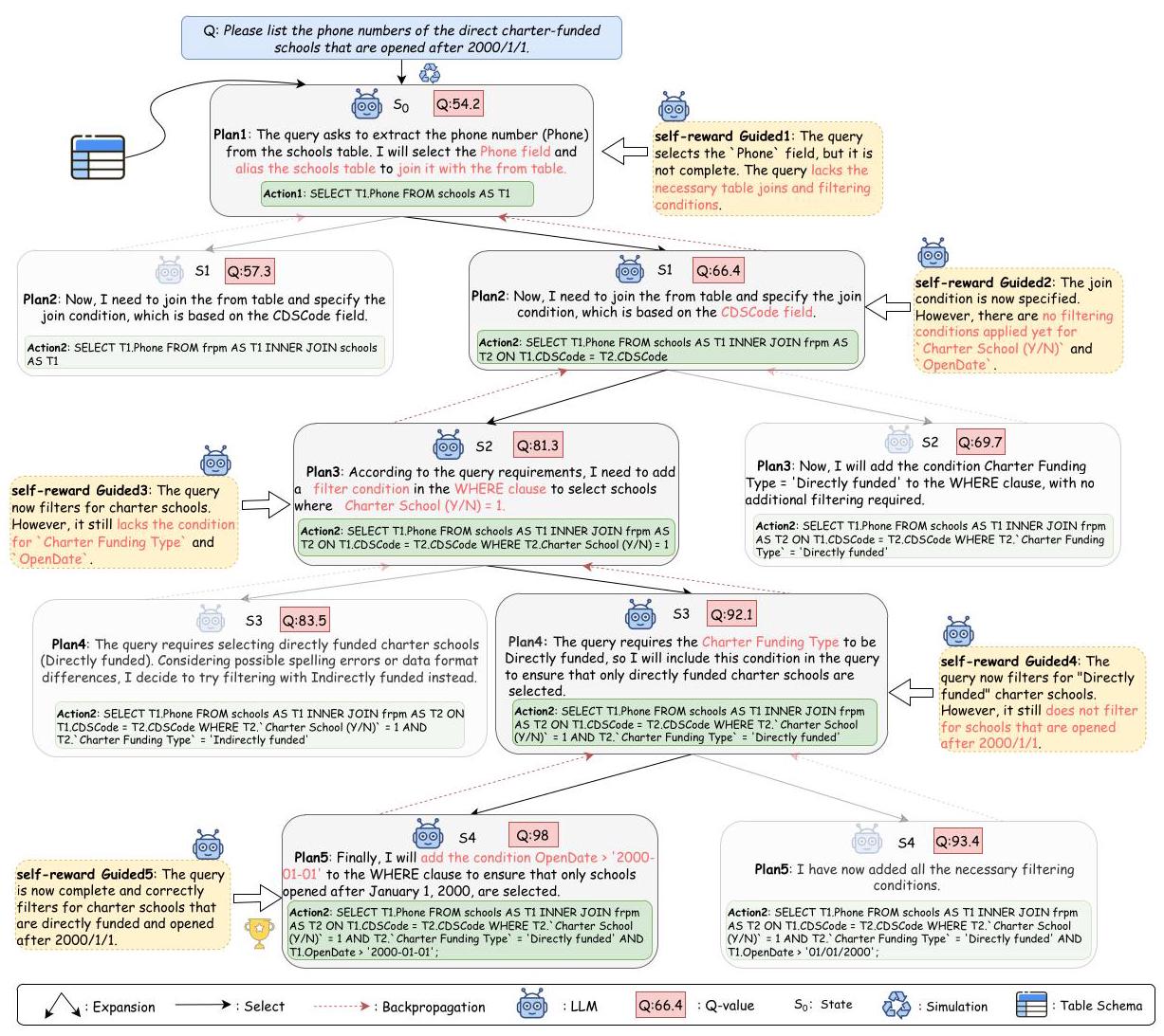 【NL2SQL】SQL-o1:一种用于文本到SQL的自奖励启发式动态搜索方法-CSDN博客
