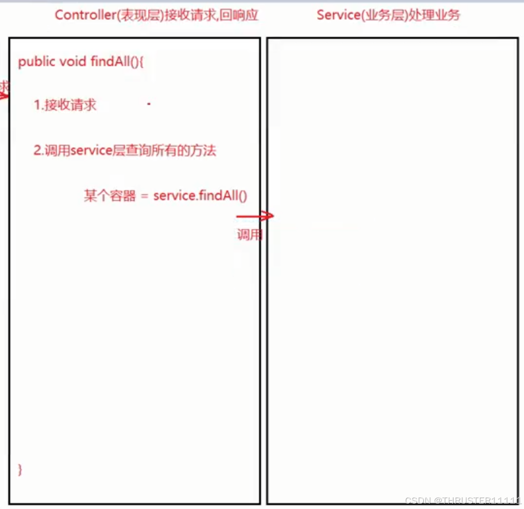 Java学习笔记--JavaBean，快速生成标准javabean通用快捷键，封装总结，JAVABean的参与，添加，查询功能运行原理 ...