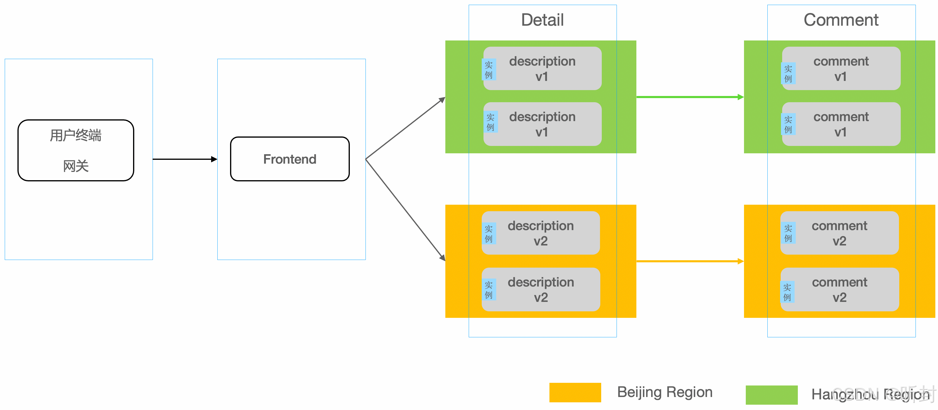 SpringCloud 和 Dubbo_dubbo spring cloud-CSDN博客