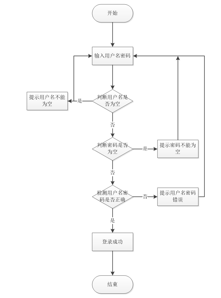 计算机毕业设计java基于微信小程序的移动学习平台 基于微信小程序的移动学习系统设计与实现 微信小程序下的移动学习平台开发与应用 Csdn博客