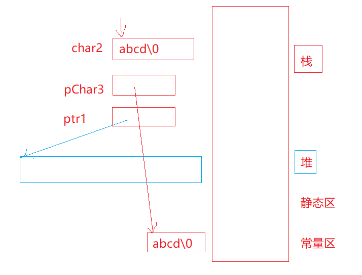 详解内存管理及new-CSDN博客