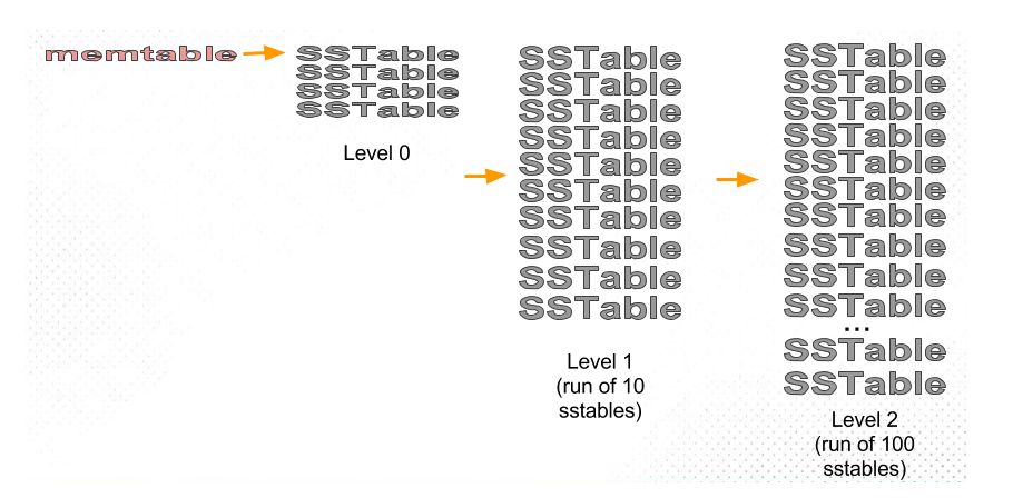 LSM详解_存储lsm-CSDN博客
