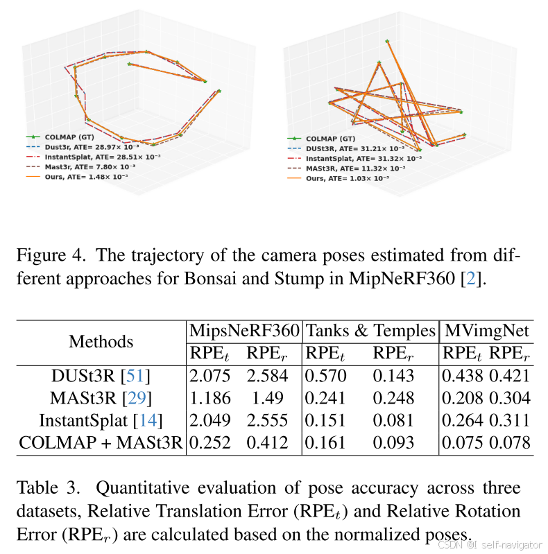 【论文笔记】利用配准方法稠密初始化GS--SPARS3R: Semantic Prior Alignment and Regularization for Sparse ...