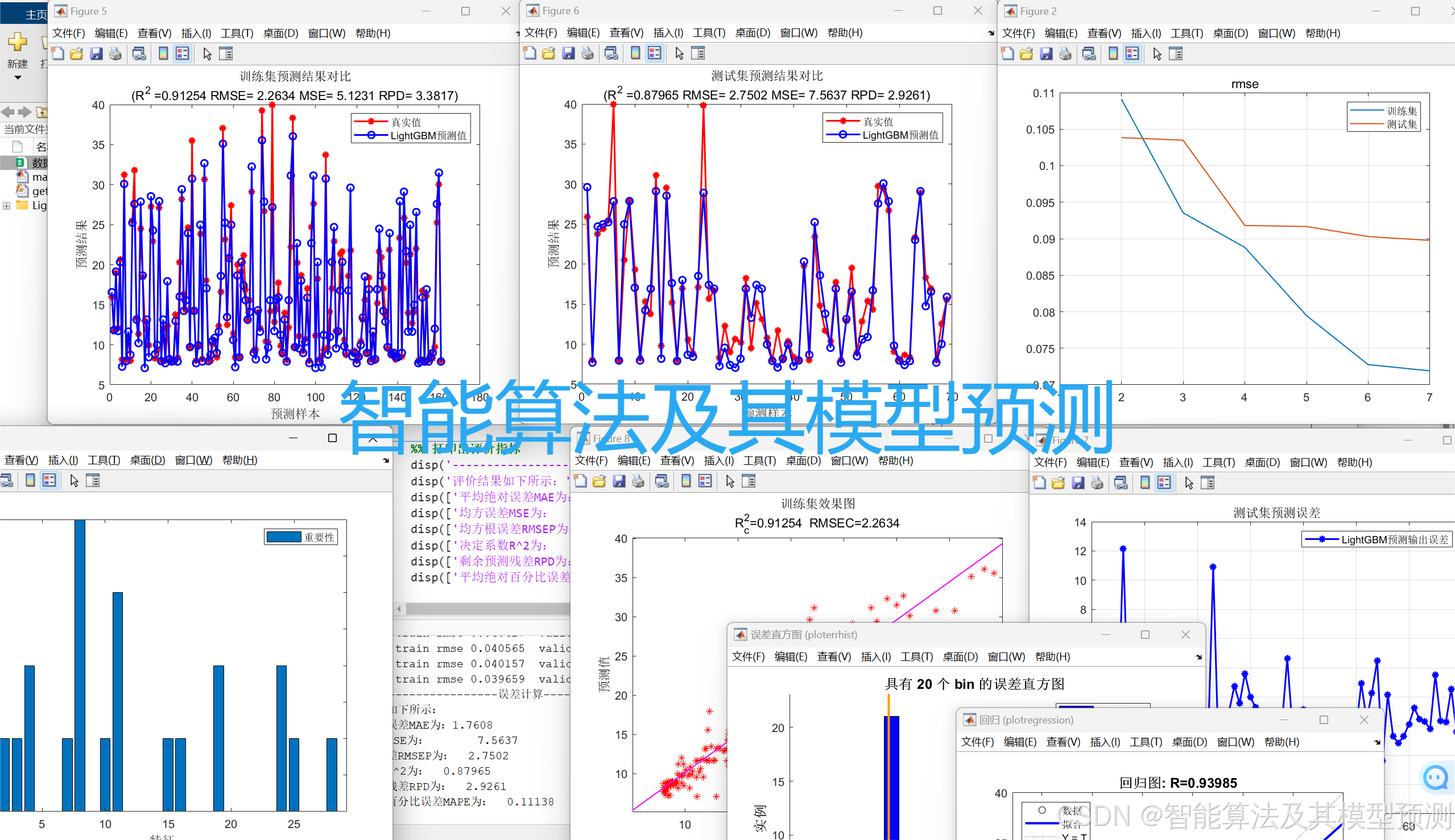 LightGBM回归预测，基于LightGBM的多变量回归预测，多输入单输出，可输出特征重要性图。LightGBM（Light Gradient Boosting Machine）是一种高效的 ...
