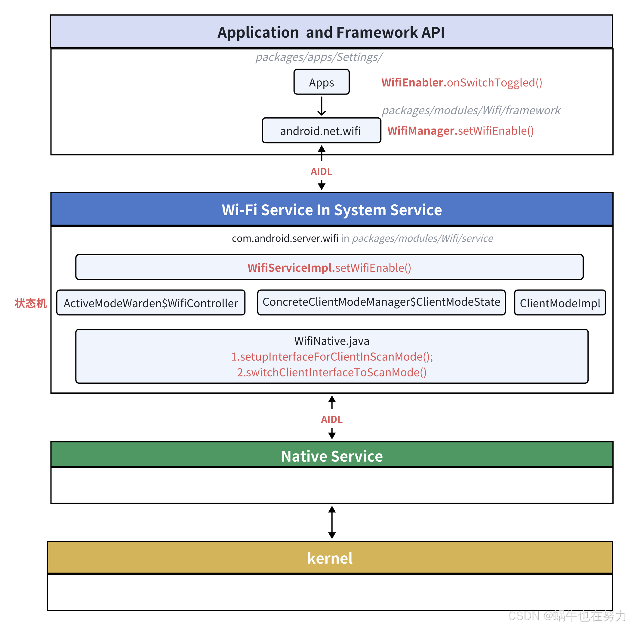 Android14 Wifi 打开流程 Android14 Wifi连接流程 Csdn博客