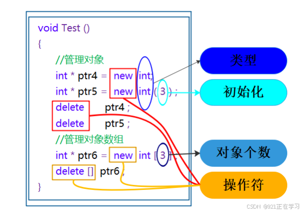 C++ 关于内存管理 超详细解析！_int* ret = malloc(sizeof(int) * 2);-CSDN博客