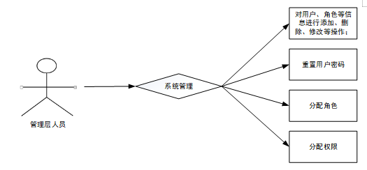 计算机毕业设计springbootvue的健身房会员系统的设计与实现 基于springboot与vue的健身房会员管理系统开发 利用springboot和vue构建健身房会员管理系统 Csdn博客