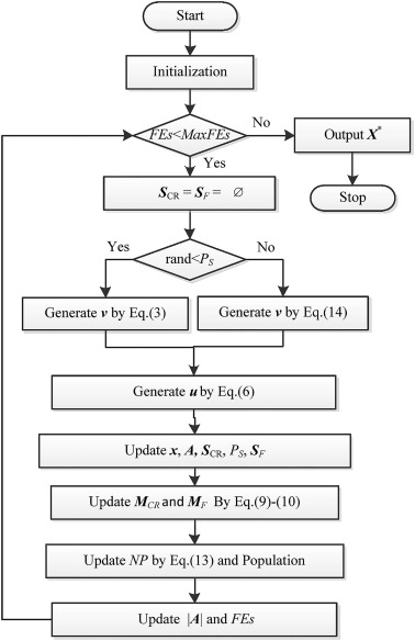 一种新的自适应L-SHADE算法AL-SHADE_lshade-CSDN博客