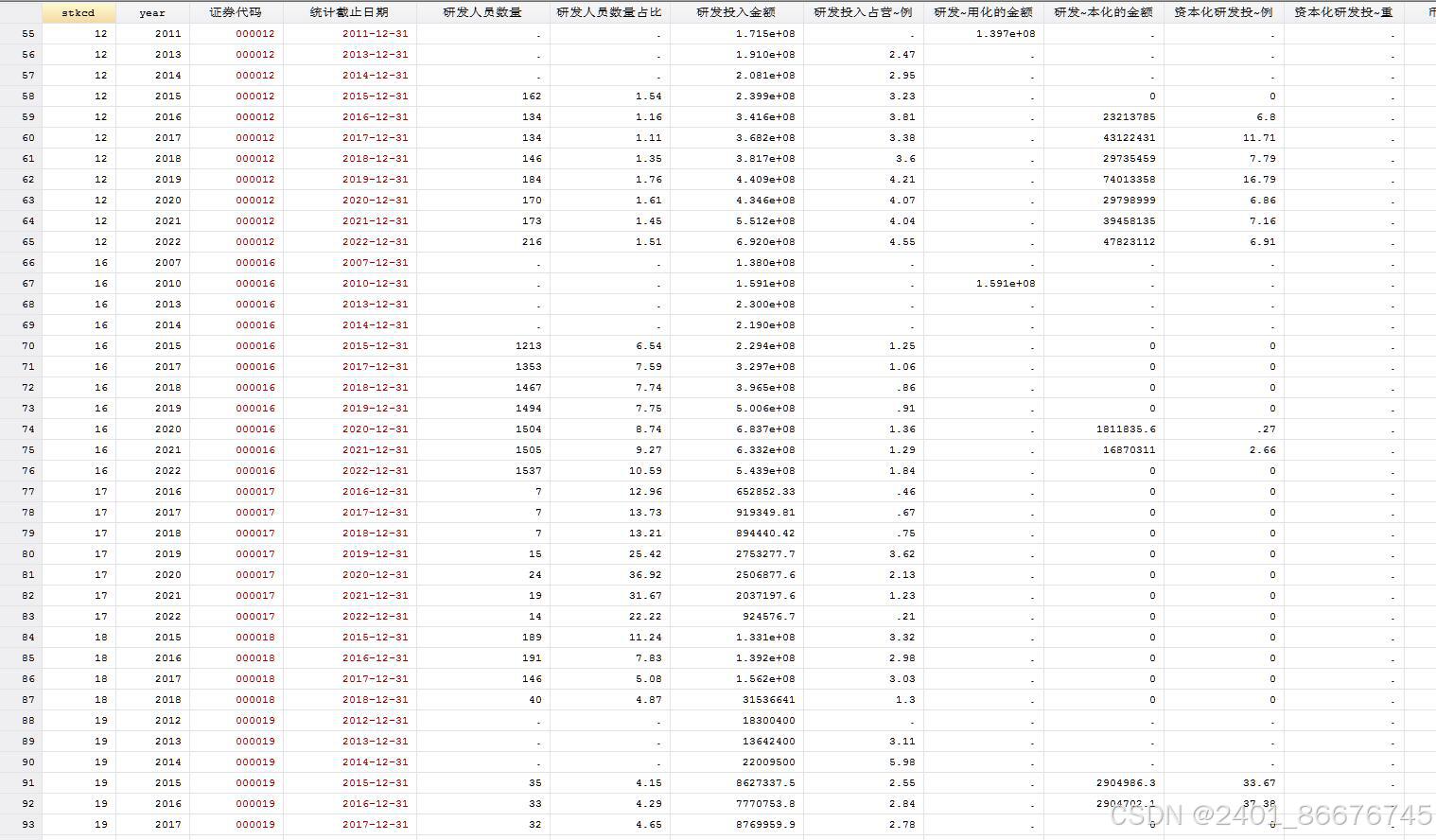 上市公司研发投入情况指标数据（2007-2022年）_上市公司2007年之前的研发费用数据在哪里下载-CSDN博客