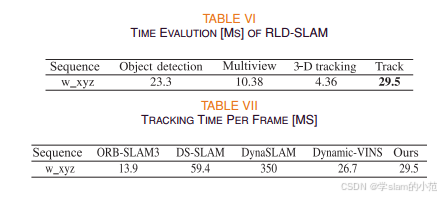 论文精读（三）RLD-SLAM：基于语义和运动信息的动态环境鲁棒轻量级VI-SLAM（更新ing）_动态slam-CSDN博客
