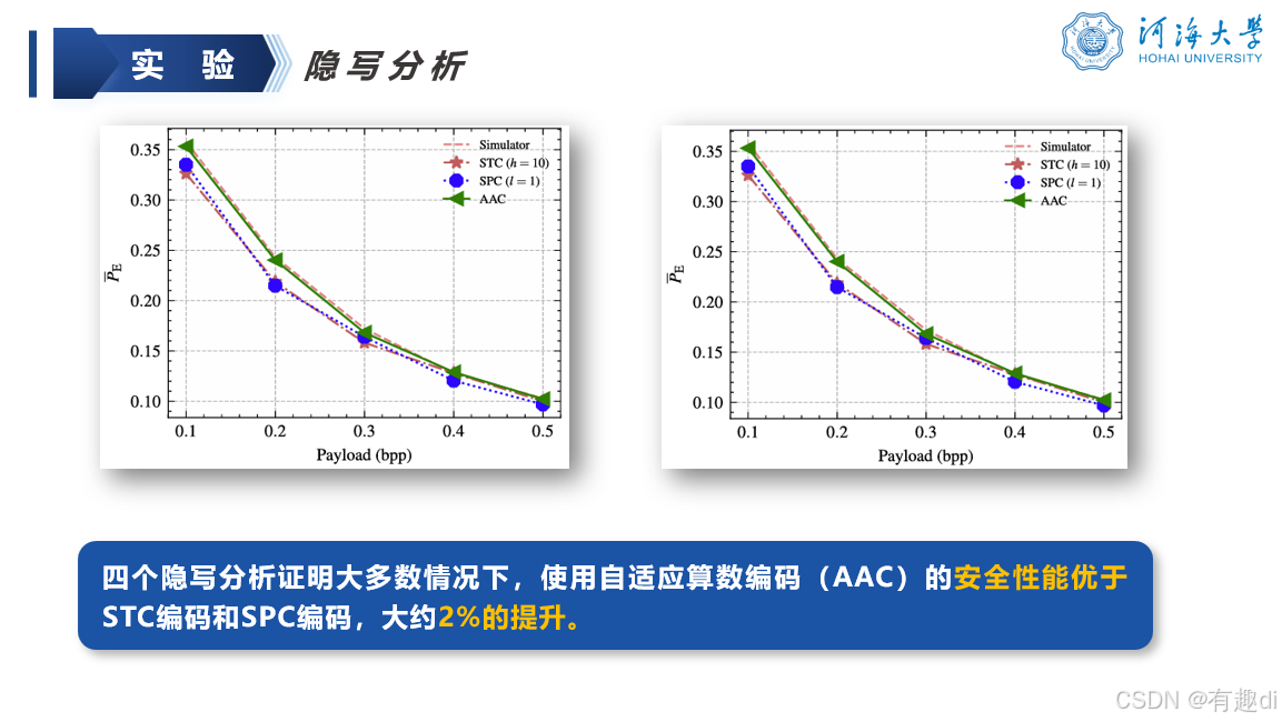 论文汇报：Cover Reproducible Steganography via Deep Generative Models-CSDN博客