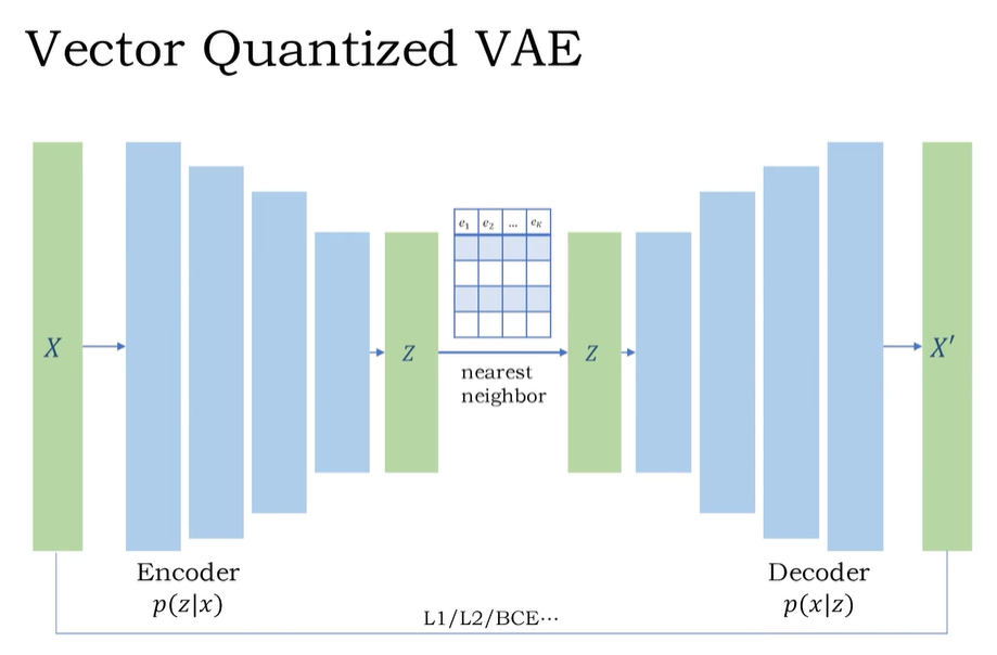 An Image isWorth 32 Tokensfor Reconstruction and Generation 一个图像值32个Token用于重建和生成_an image is ...