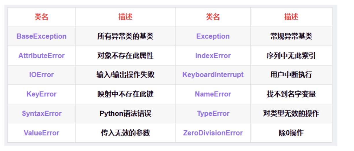 day25 异常处理-CSDN博客