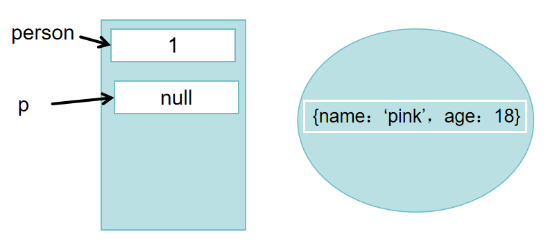 JavaScript进阶（ES6）_javascript es6-CSDN博客