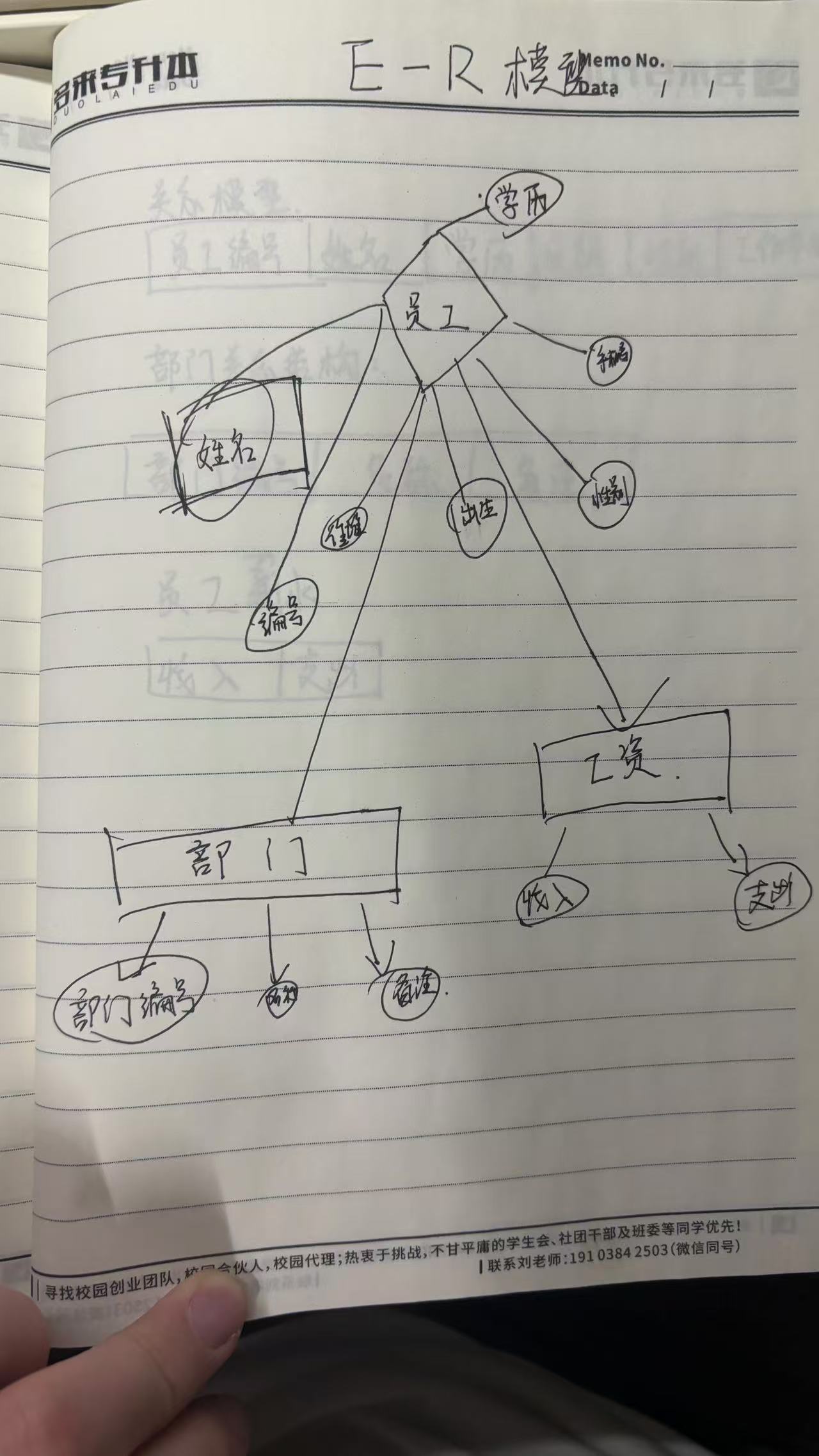 MySQL E - R 模型_让学生了解mysql设计e-r-CSDN博客