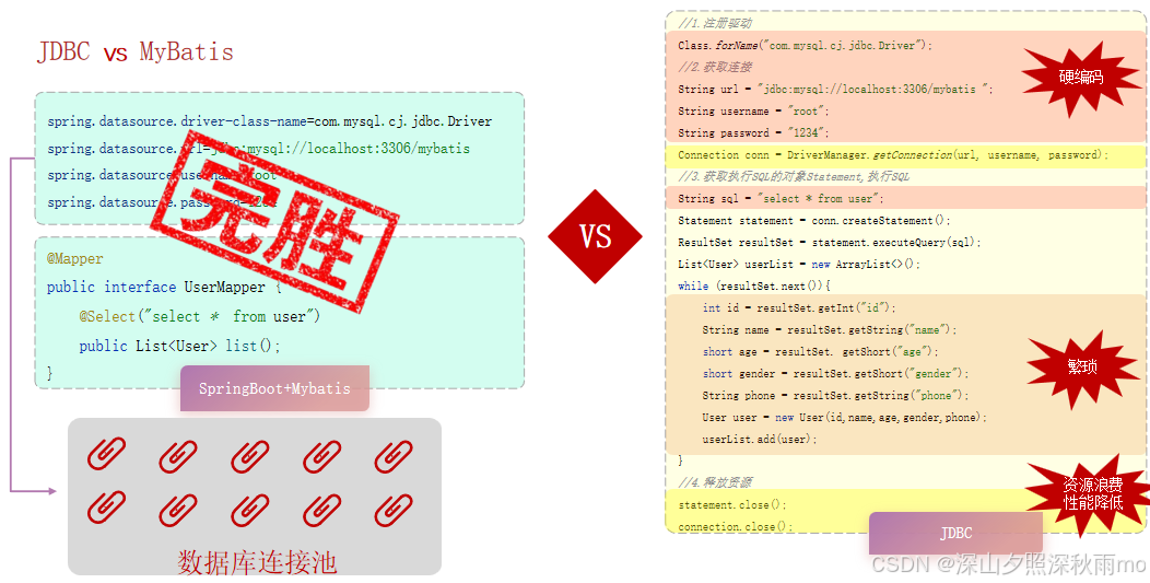 Mybatis_mybatis官网-CSDN博客