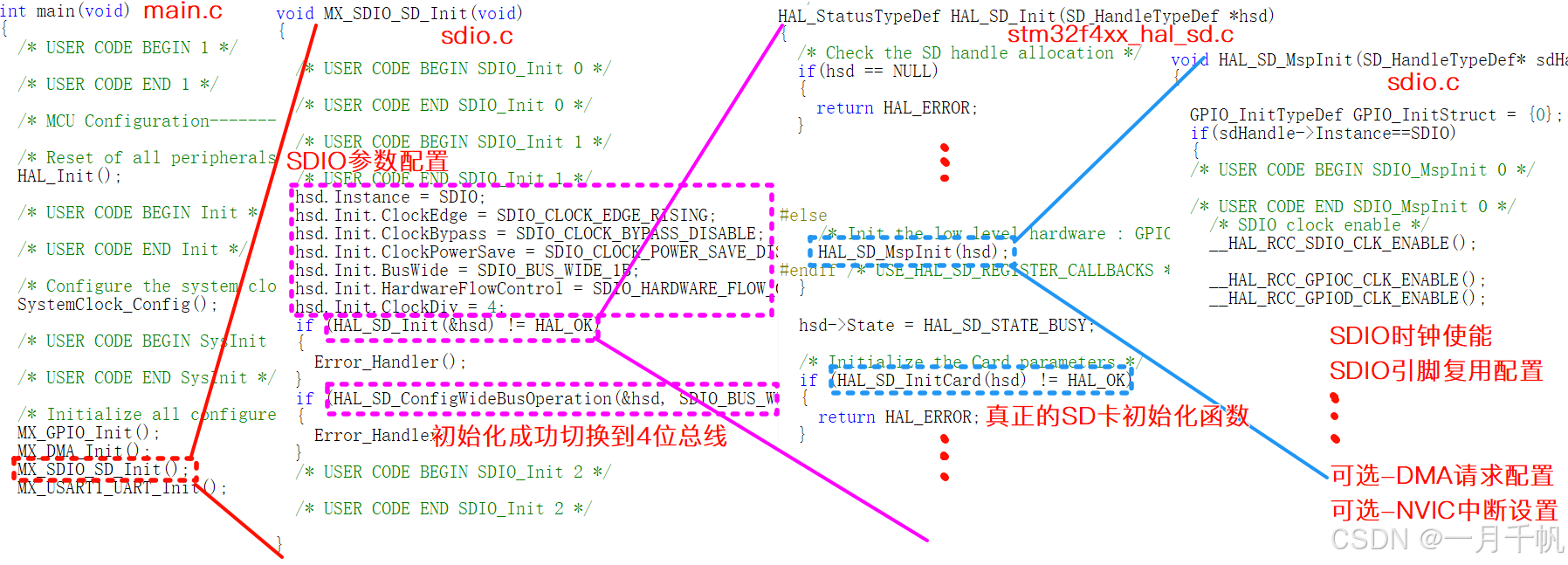 STM32CubeMX教程 SDIO - 读写SD卡_stm32f407 sdio dma-CSDN博客
