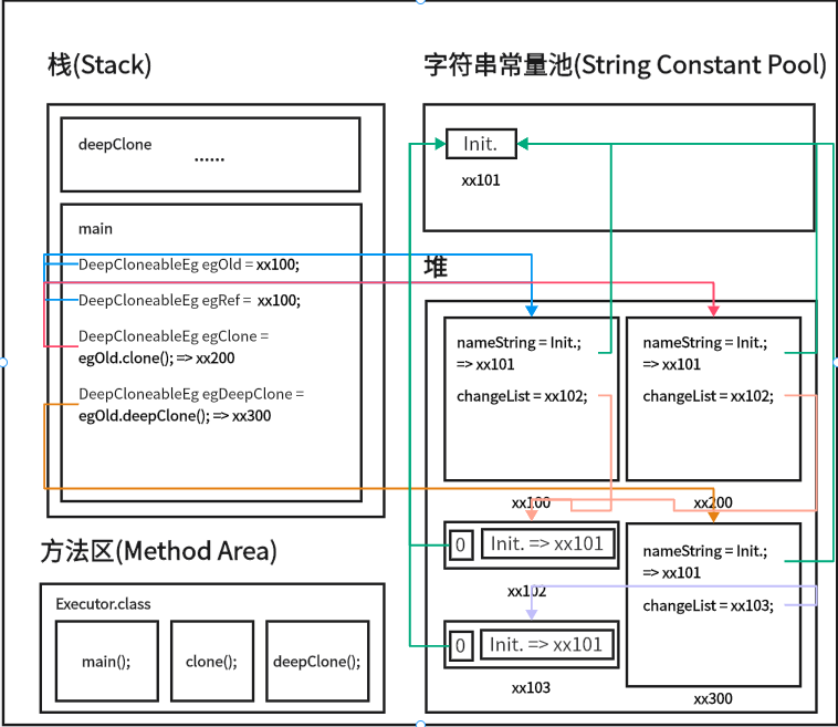Implements Cloneable-CSDN博客