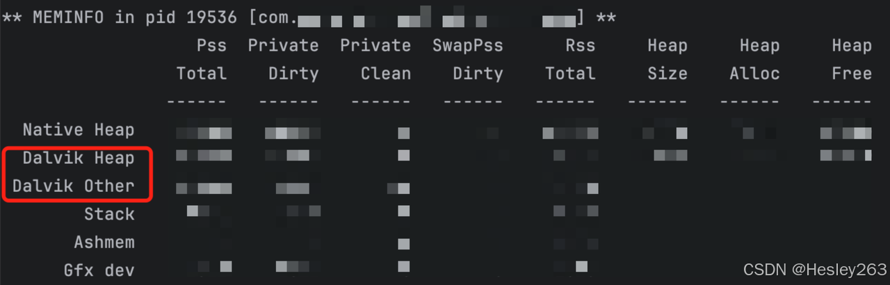 安卓内存优化参数详情_private dirty内存-CSDN博客