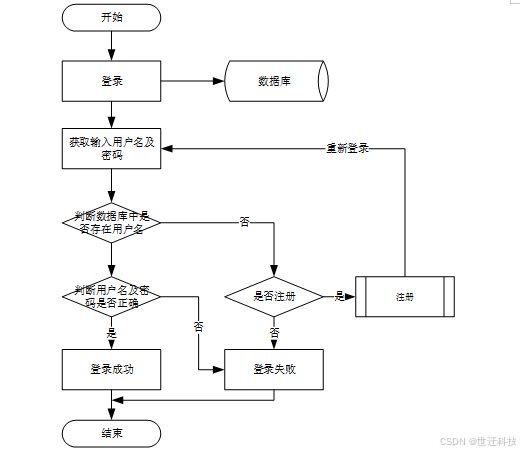 计算机毕业设计springboot红十字医院药房管理系统 基于spring Boot的红十字医院药品库存管理系统 Spring Boot驱动的