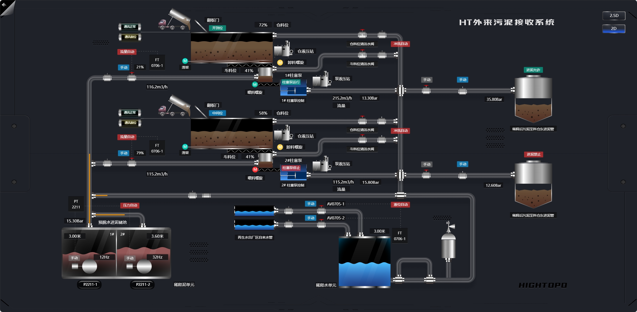 图扑 2.5D 组态：突破传统界面局限，焕新组态设计_scada 2.5d-CSDN博客
