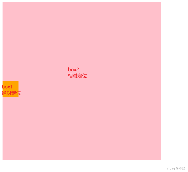 position定位五种_position 定位-CSDN博客
