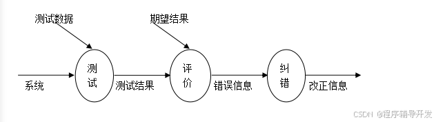 基于springboot＋vue的温室大棚智能灌溉系统的设计与实现 计算机专业毕业设计源码10567温室大棚灌溉 Csdn博客