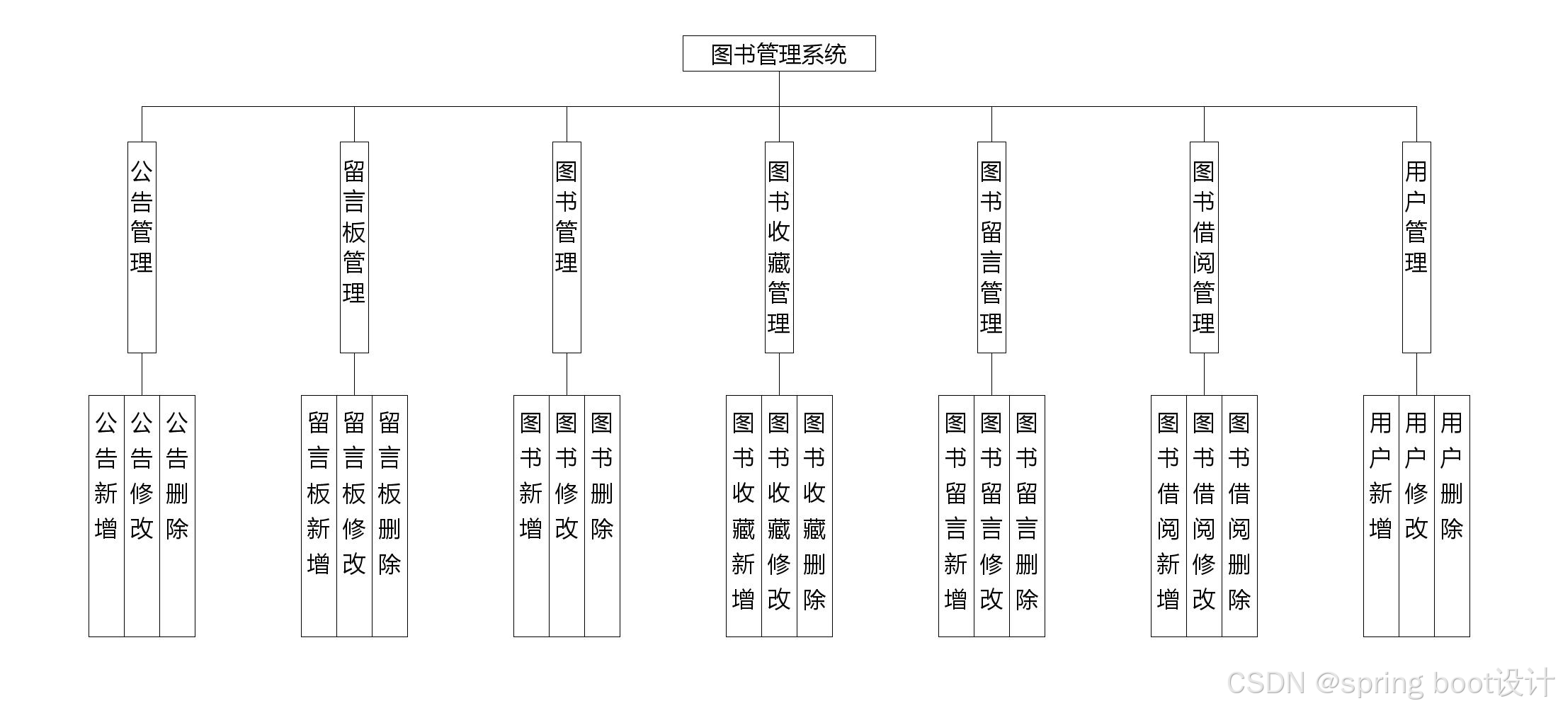 基于spring Boot的图书管理系统的设计与实现 Csdn博客