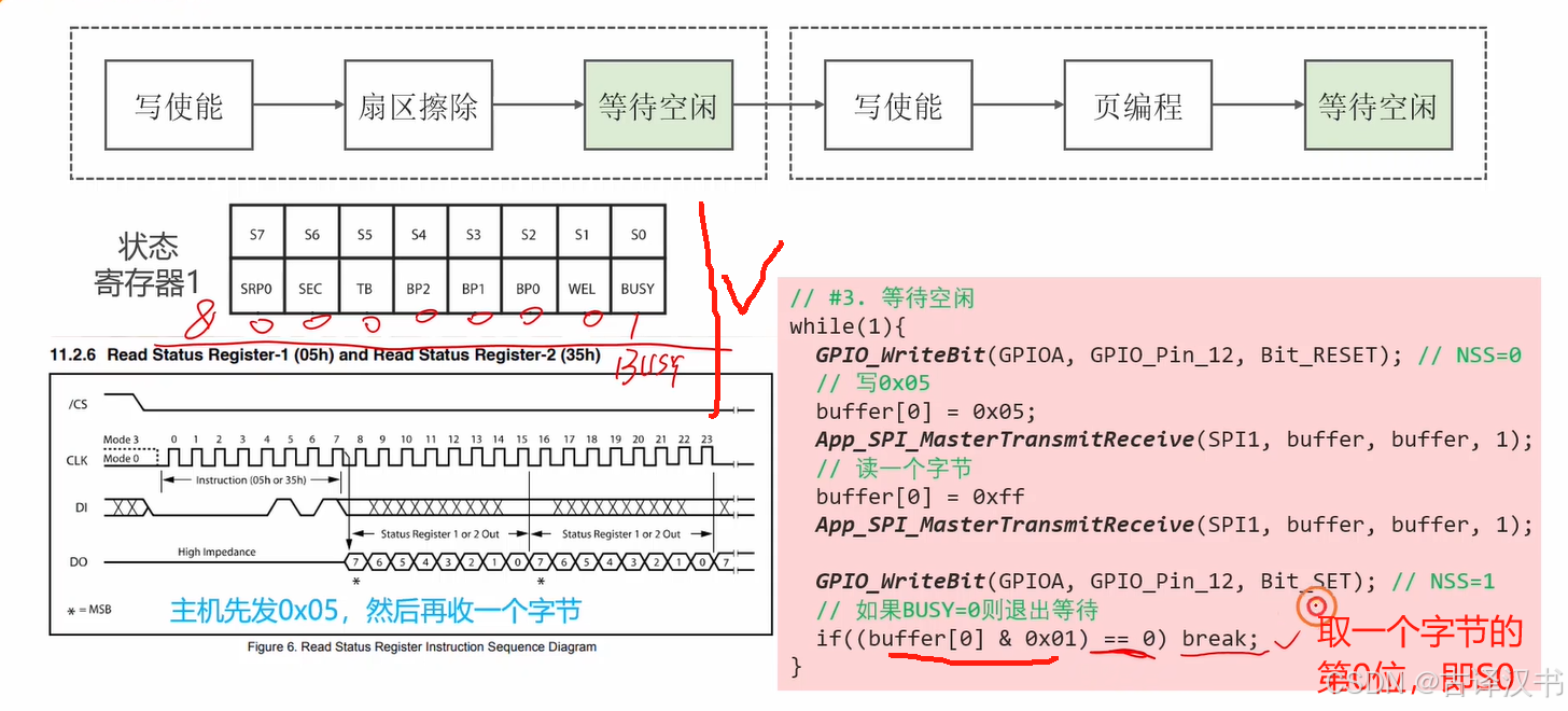 嵌入式铁头山羊stm32-SPI的W25Q64实验-Day17_w25q64接受数据-CSDN博客
